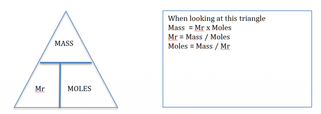 Atomic Structure | Improve Tuition | Tutors | Tuition | Tutoring | Tutor