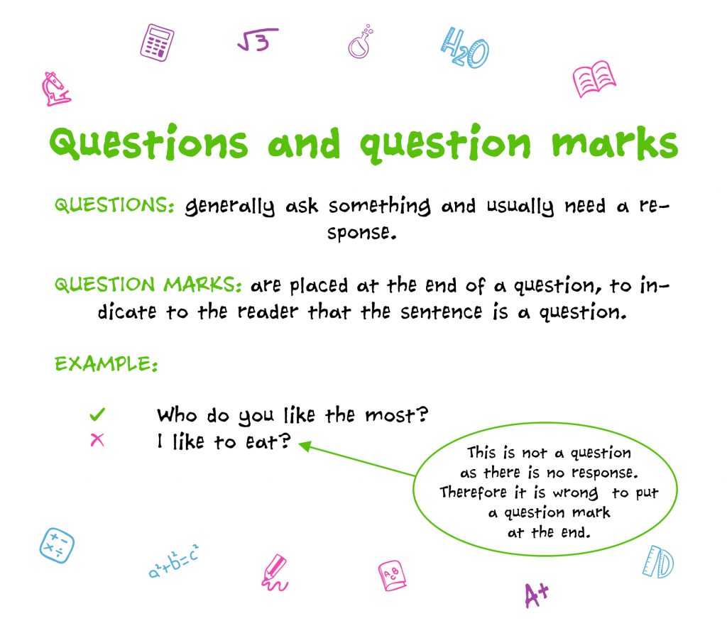 Questions and Question marks explanation | Improve Tuition | Tutors ...